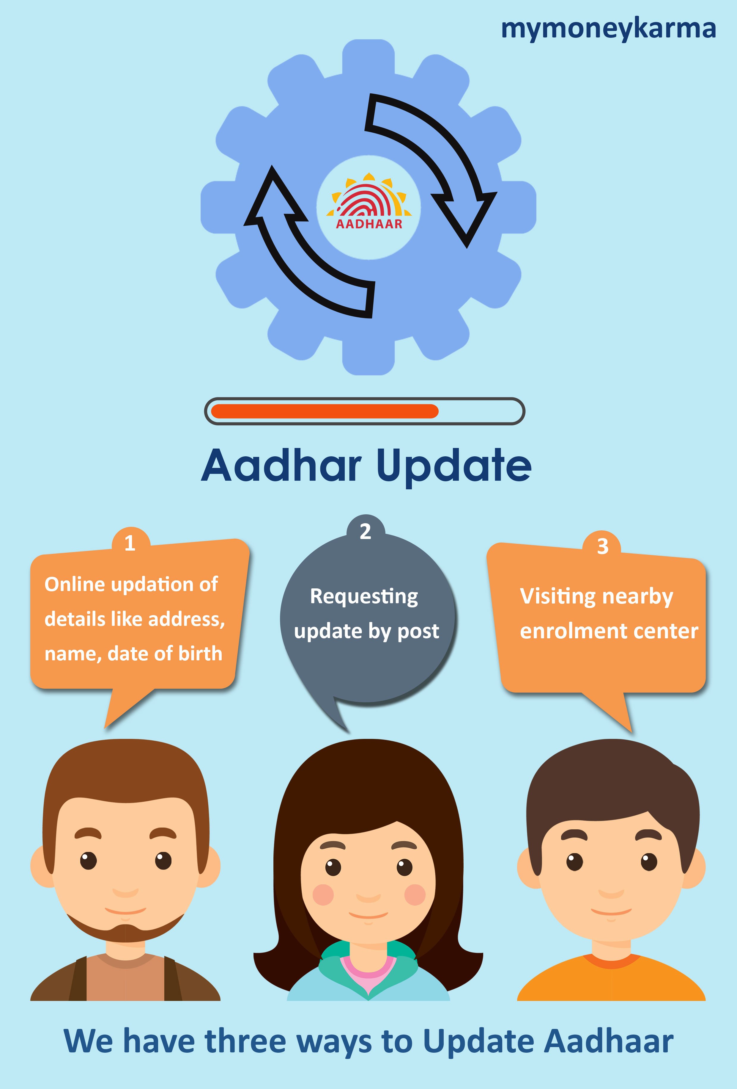 Aadhaar Card Update How To Get Your Aadhaar Updated Vrogue